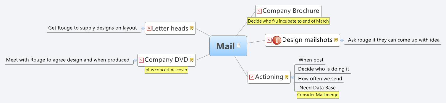 Mail - XMind - Mind Mapping Software