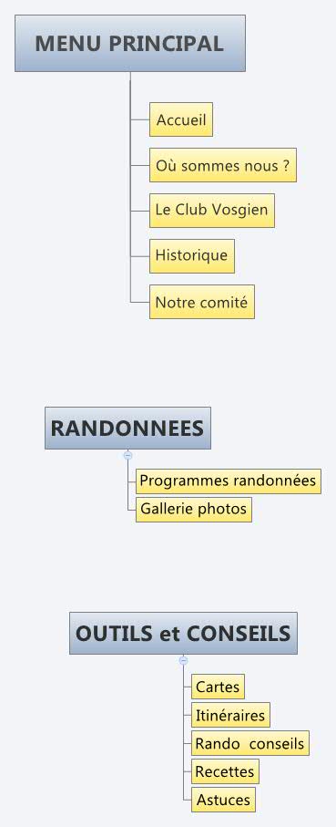 MENU PRINCIPAL | Brigitte88 - Xmind