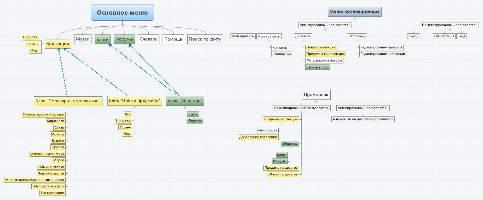 Xmind Share - Xmind - Mind Mapping App