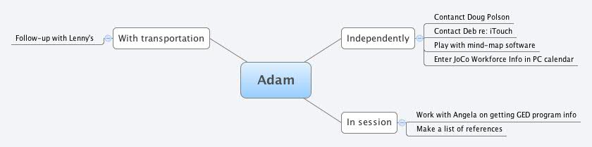 Adam | cabaret4220 - Xmind