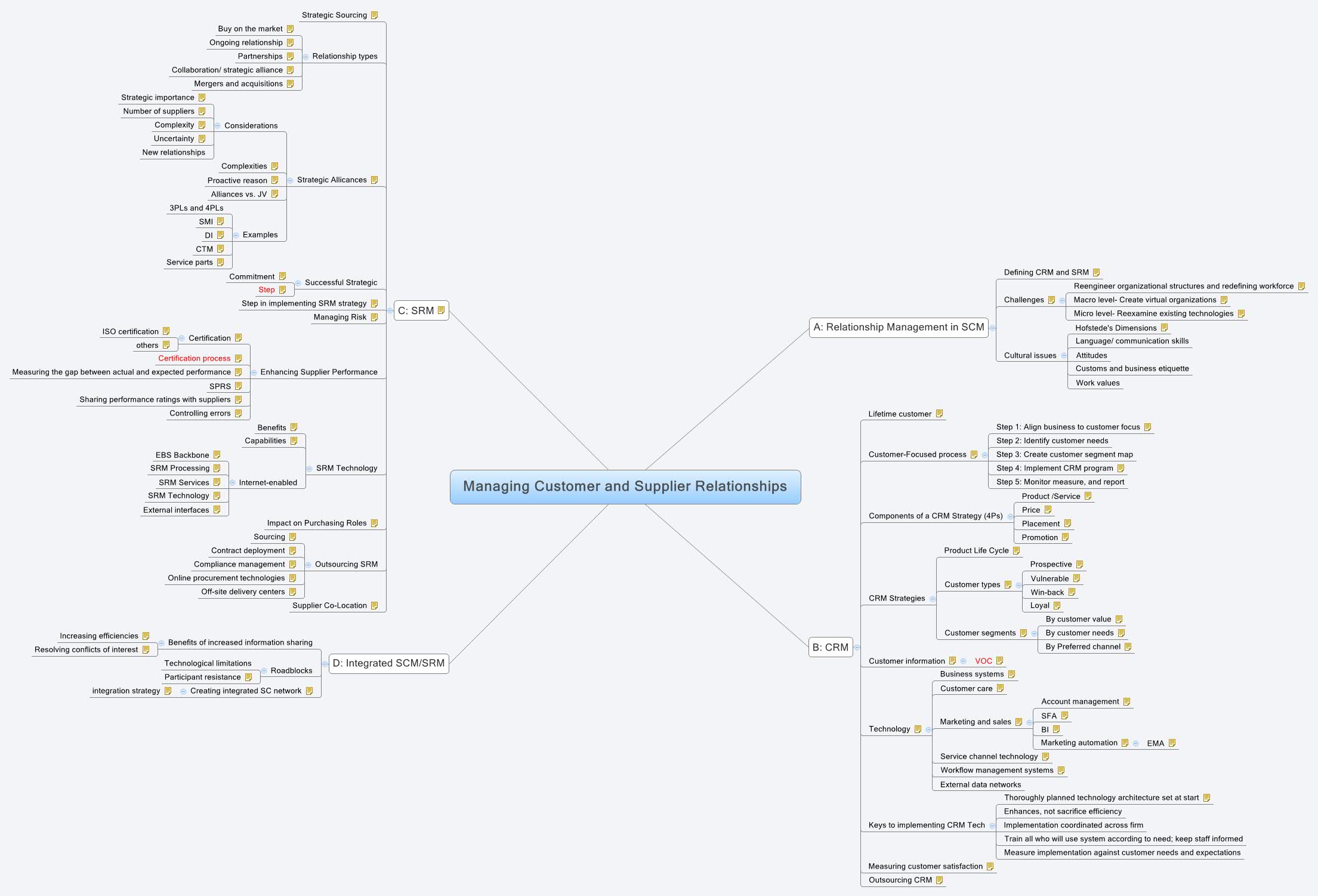 Managing Customer and Supplier Relationships | Jimmy Wang - Xmind