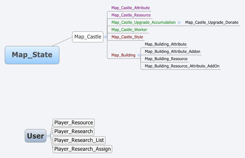 Map_State - XMind - Mind Mapping Software