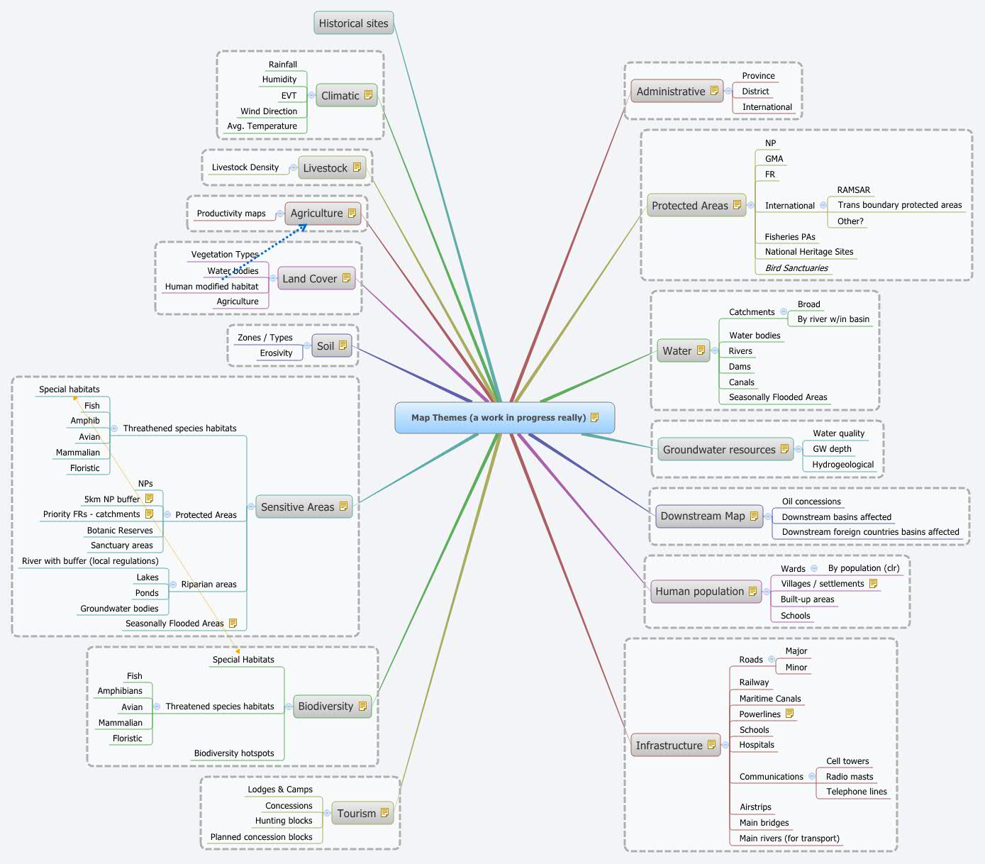 Xmind Share - Xmind - Mind Mapping App