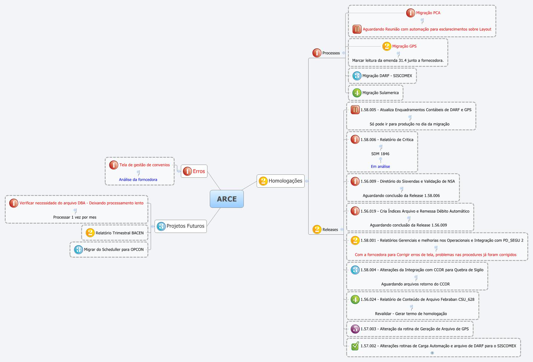 ARCE - XMind - Mind Mapping Software