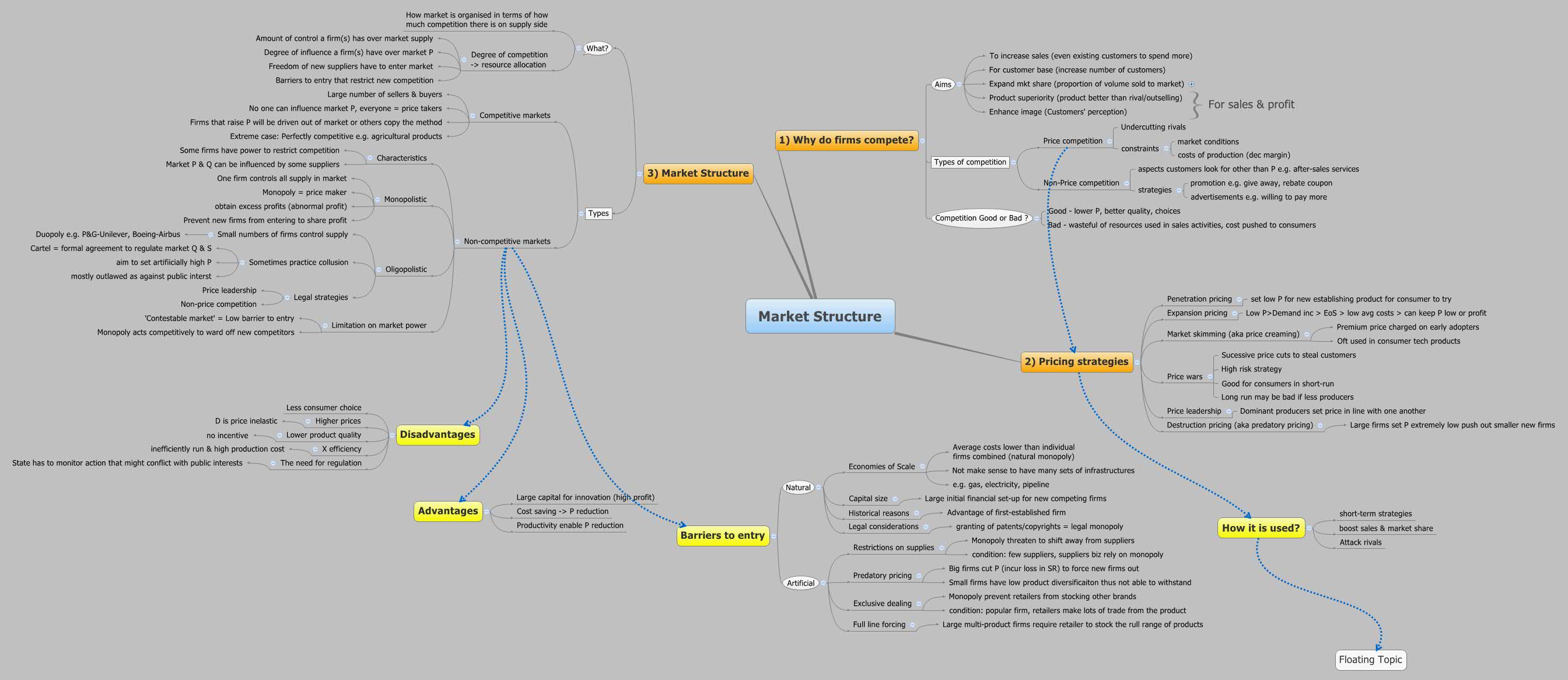 Xmind Share - Xmind - Mind Mapping Software