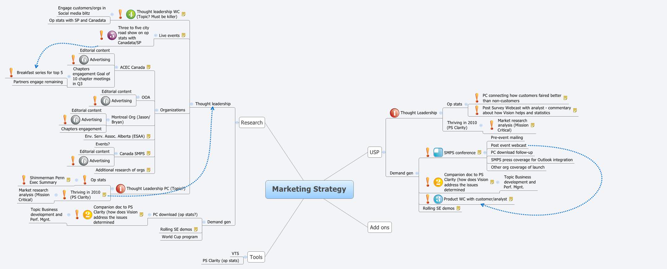 Marketing Strategy - XMind - Mind Mapping Software