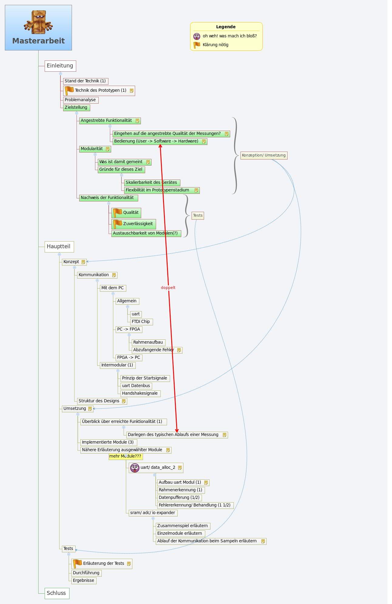 XMind Share - XMind - Mind Mapping Software