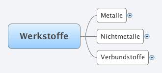 Werkstoffe | guidowalther - Xmind