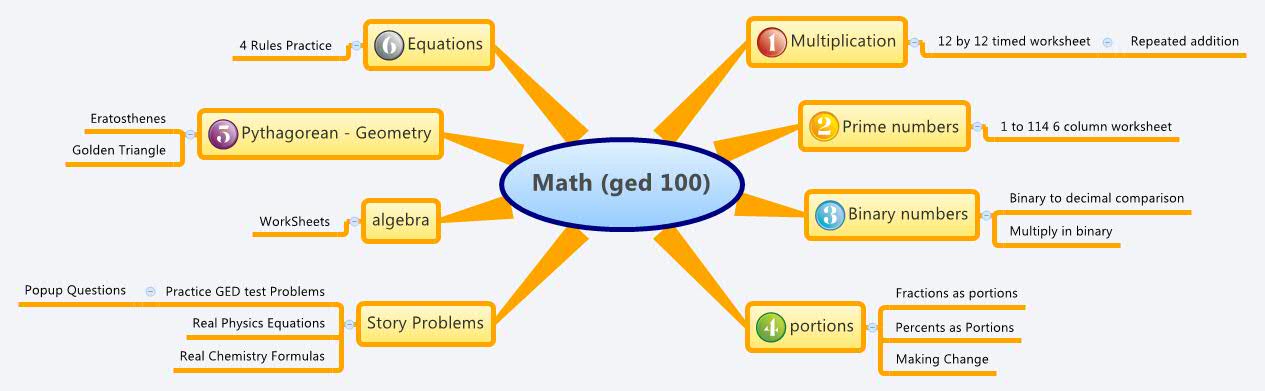 Math (ged 100) | danfaust - Xmind