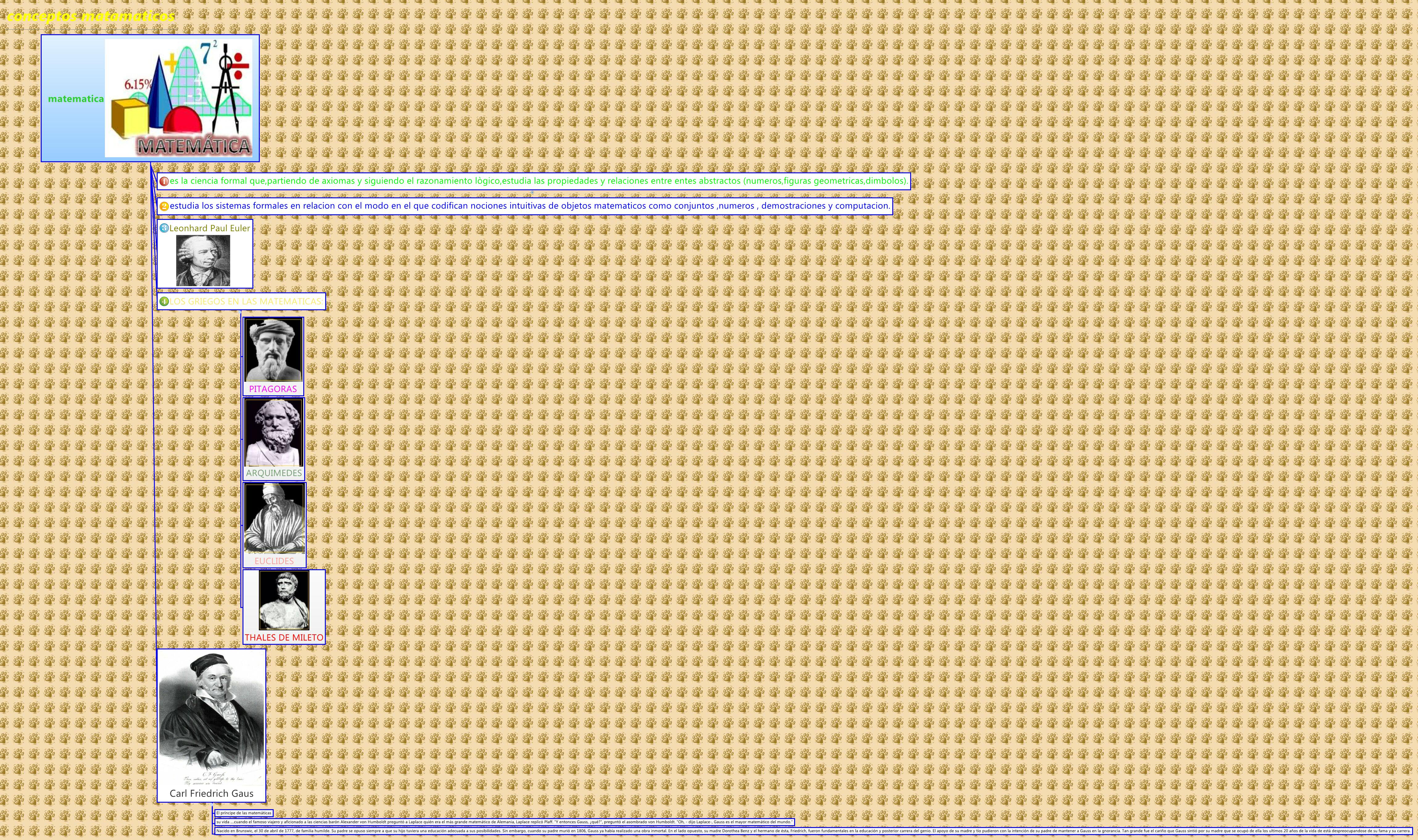 Xmind Share - Xmind - Mind Mapping Software