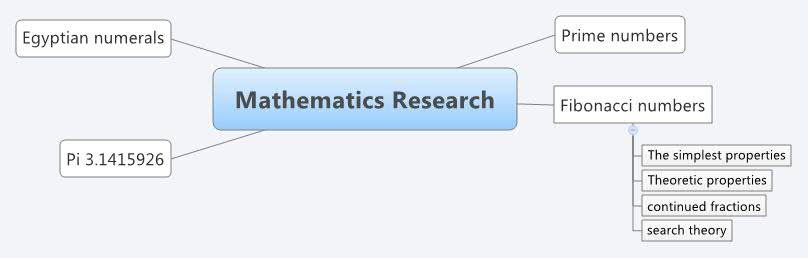 Mathematics Research | jamie maye - Xmind