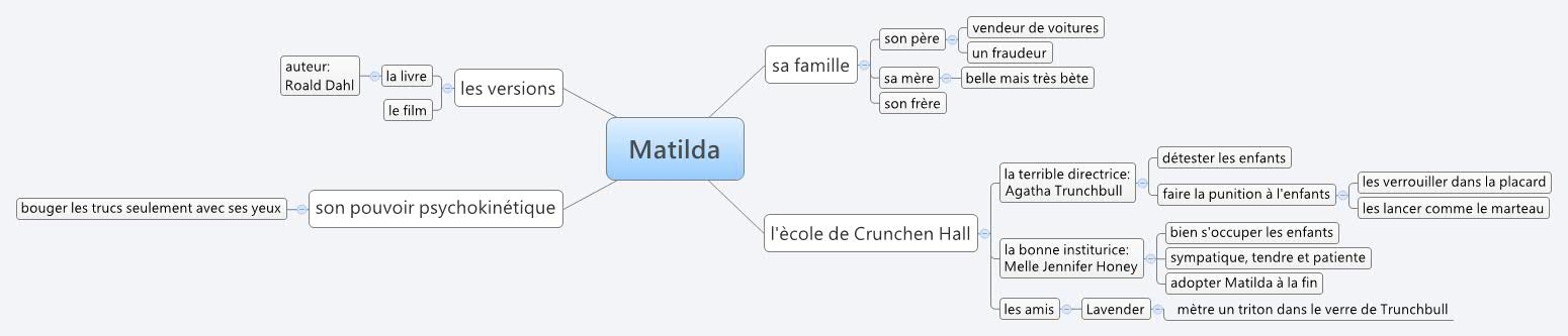 Xmind Share - Xmind - Mind Mapping App