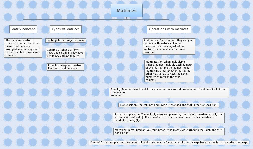 Matrices - XMind - Mind Mapping Software