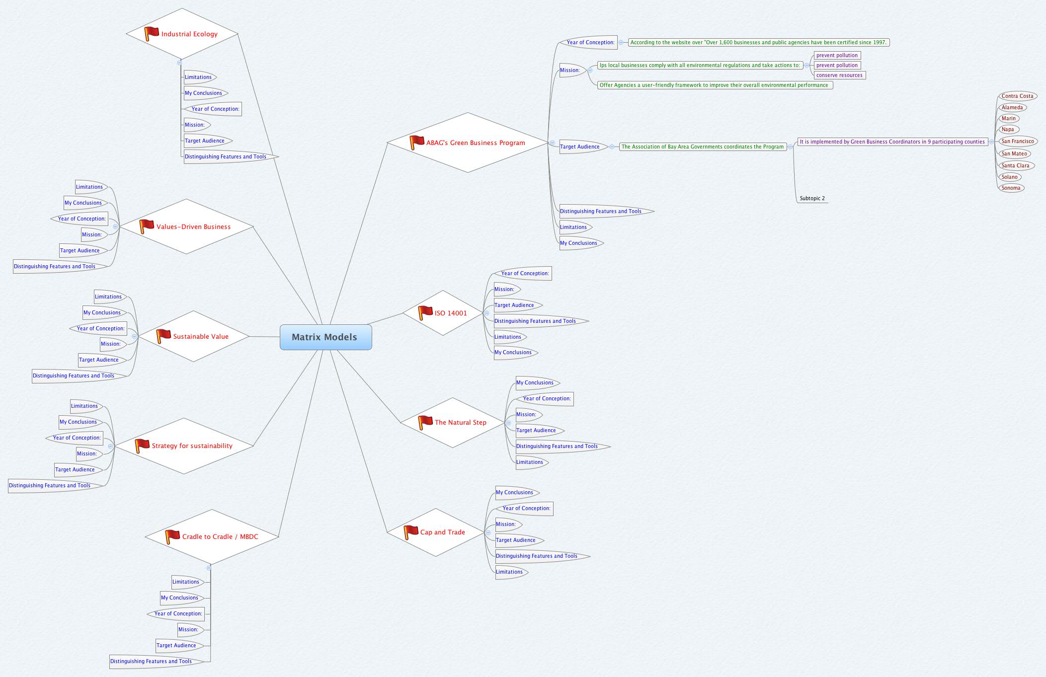 Matrix Models - XMind - Mind Mapping Software