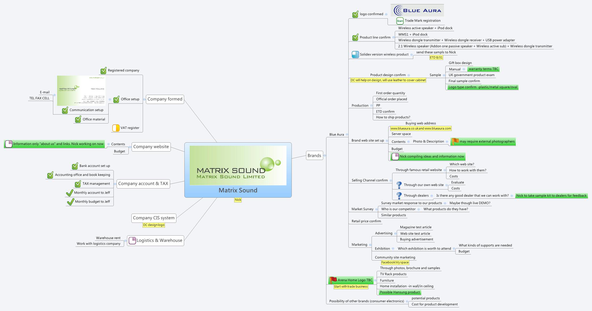 Matrix Sound - XMind - Mind Mapping Software