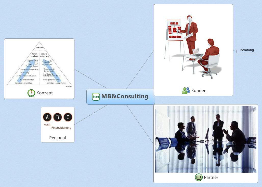 MB&Consulting - Xmind - Mind Mapping Software