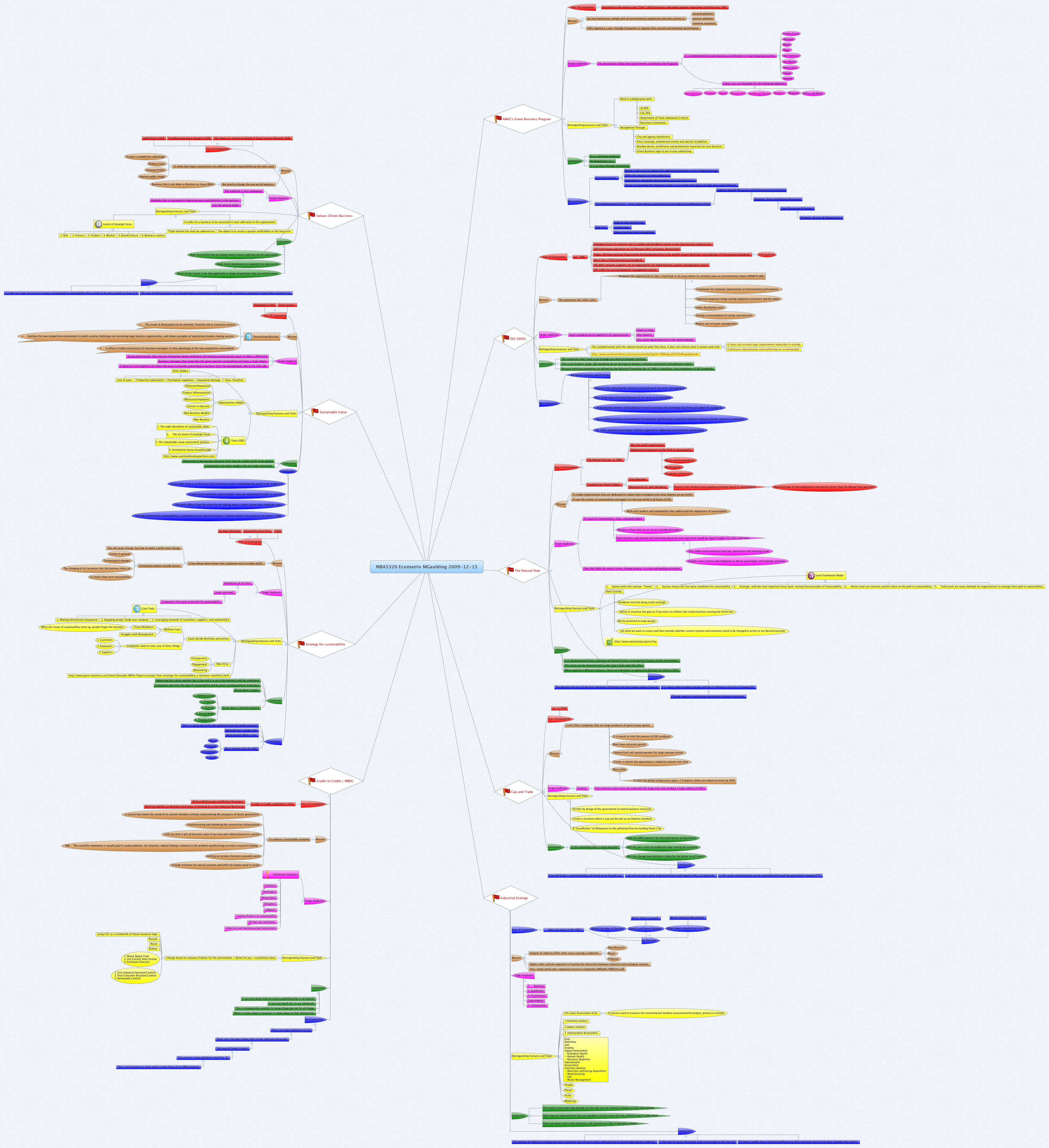 Xmind Share - Xmind - Mind Mapping App