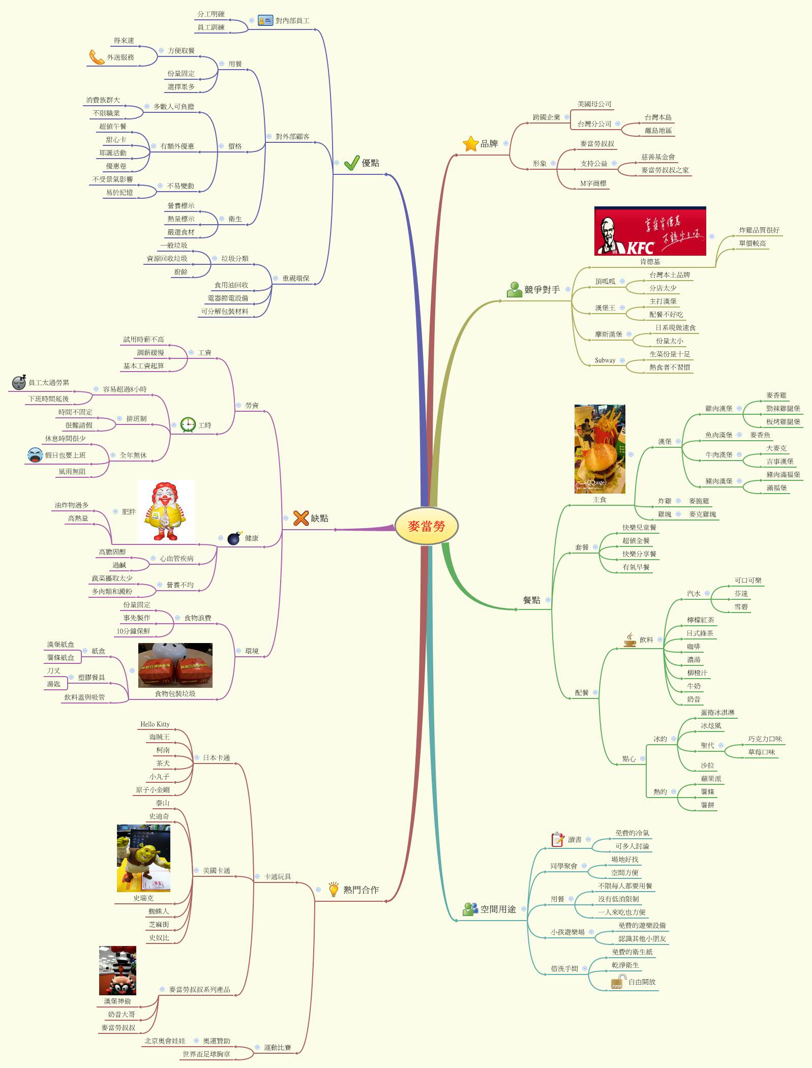 Xmind Share - Xmind - Mind Mapping App