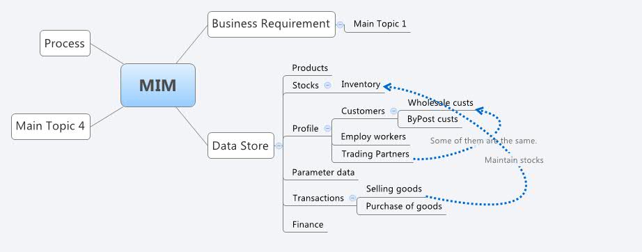 MIM - XMind - Mind Mapping Software
