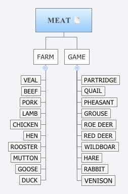 Xmind Share - Xmind - Mind Mapping App
