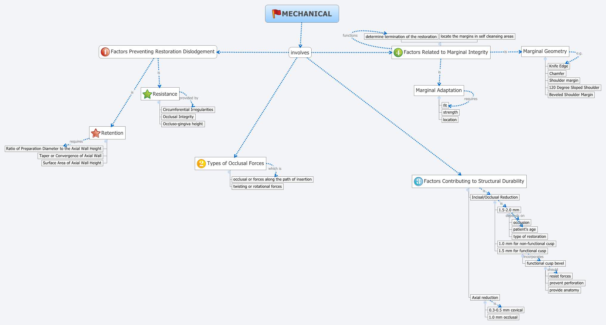 MECHANICAL - XMind - Mind Mapping Software