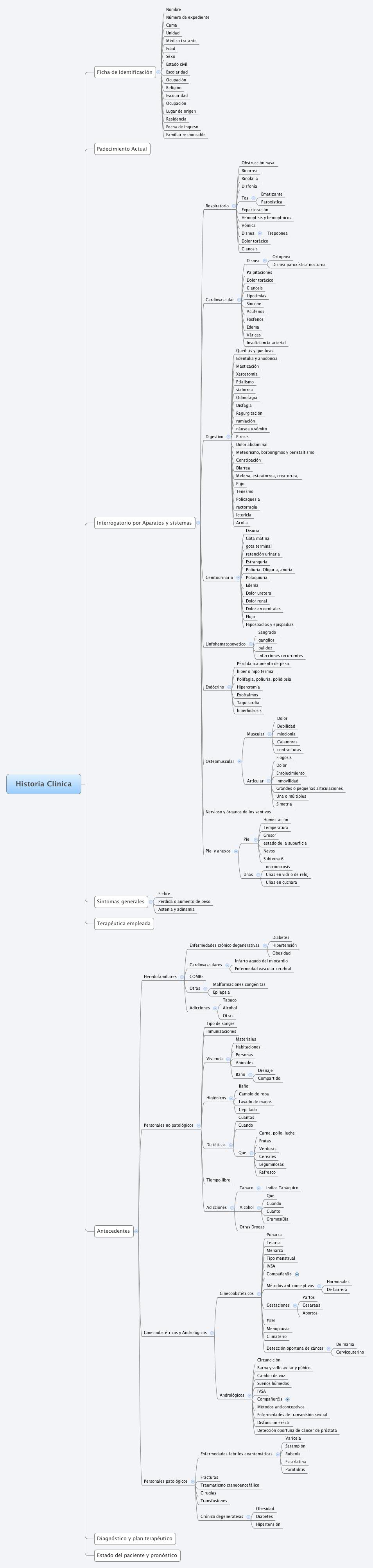 XMind Share - XMind - Mind Mapping Software