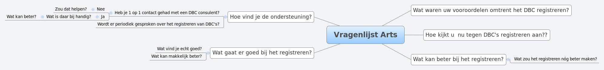 XMind Share - XMind - Mind Mapping Software