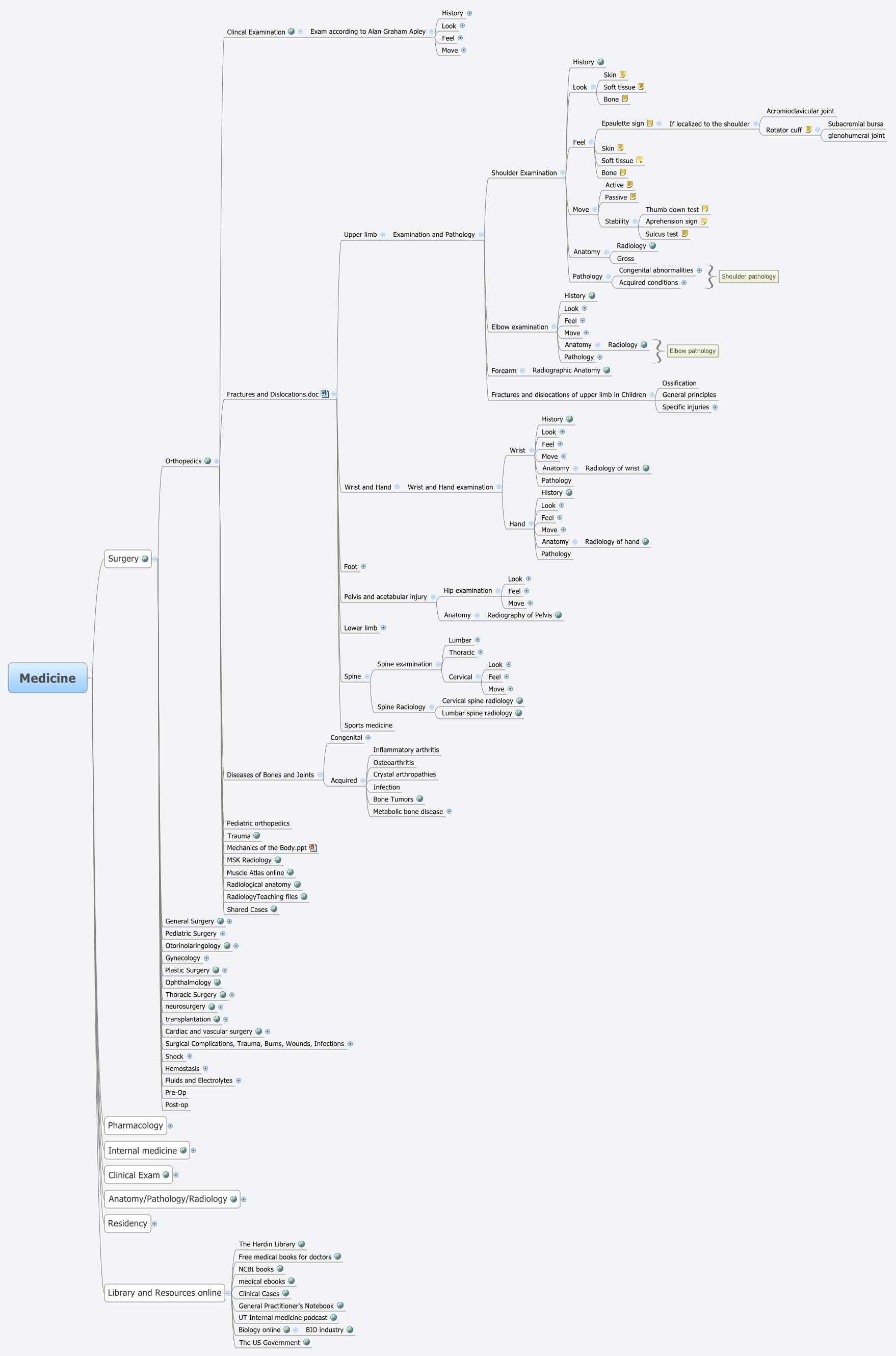 Medicine - XMind - Mind Mapping Software
