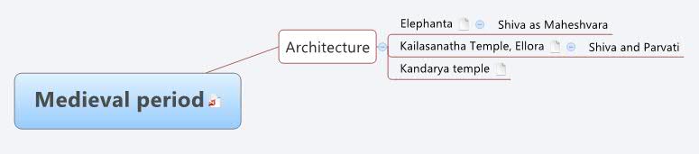 Medieval period - Xmind - Mind Mapping Software
