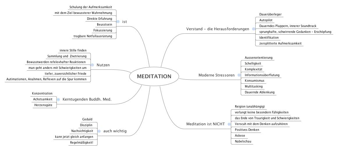 MEDITATION - XMind - Mind Mapping Software