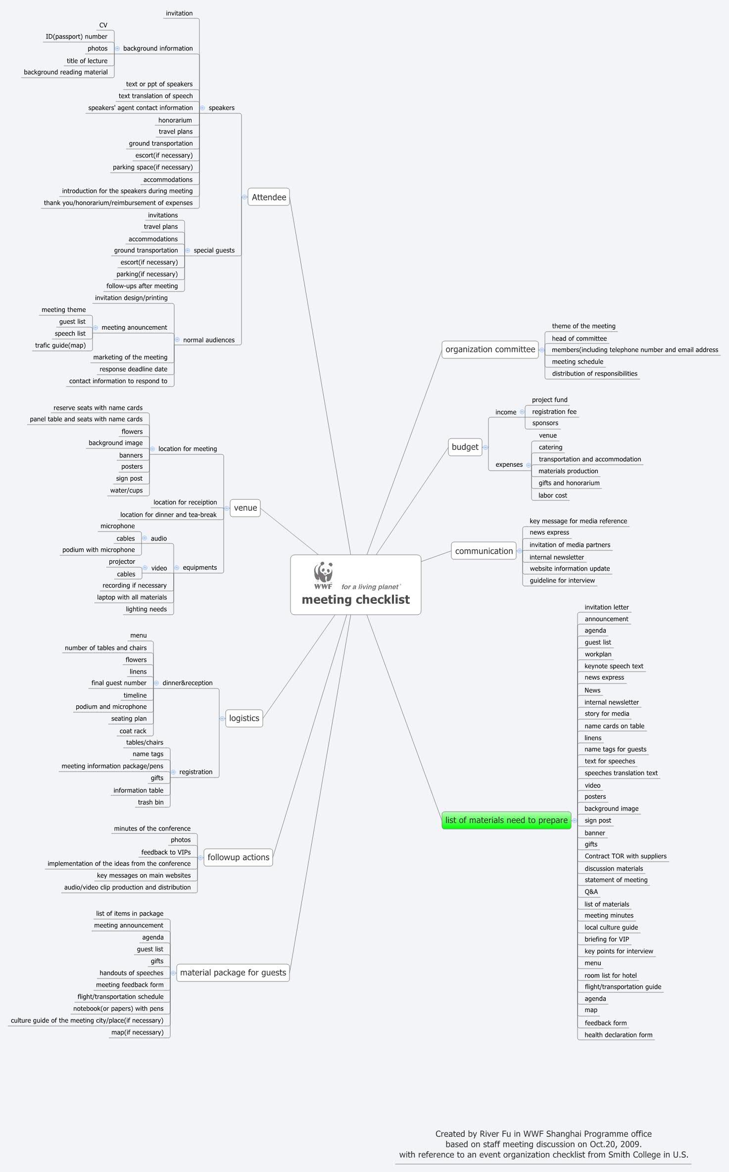 XMind Share - XMind - Mind Mapping Software