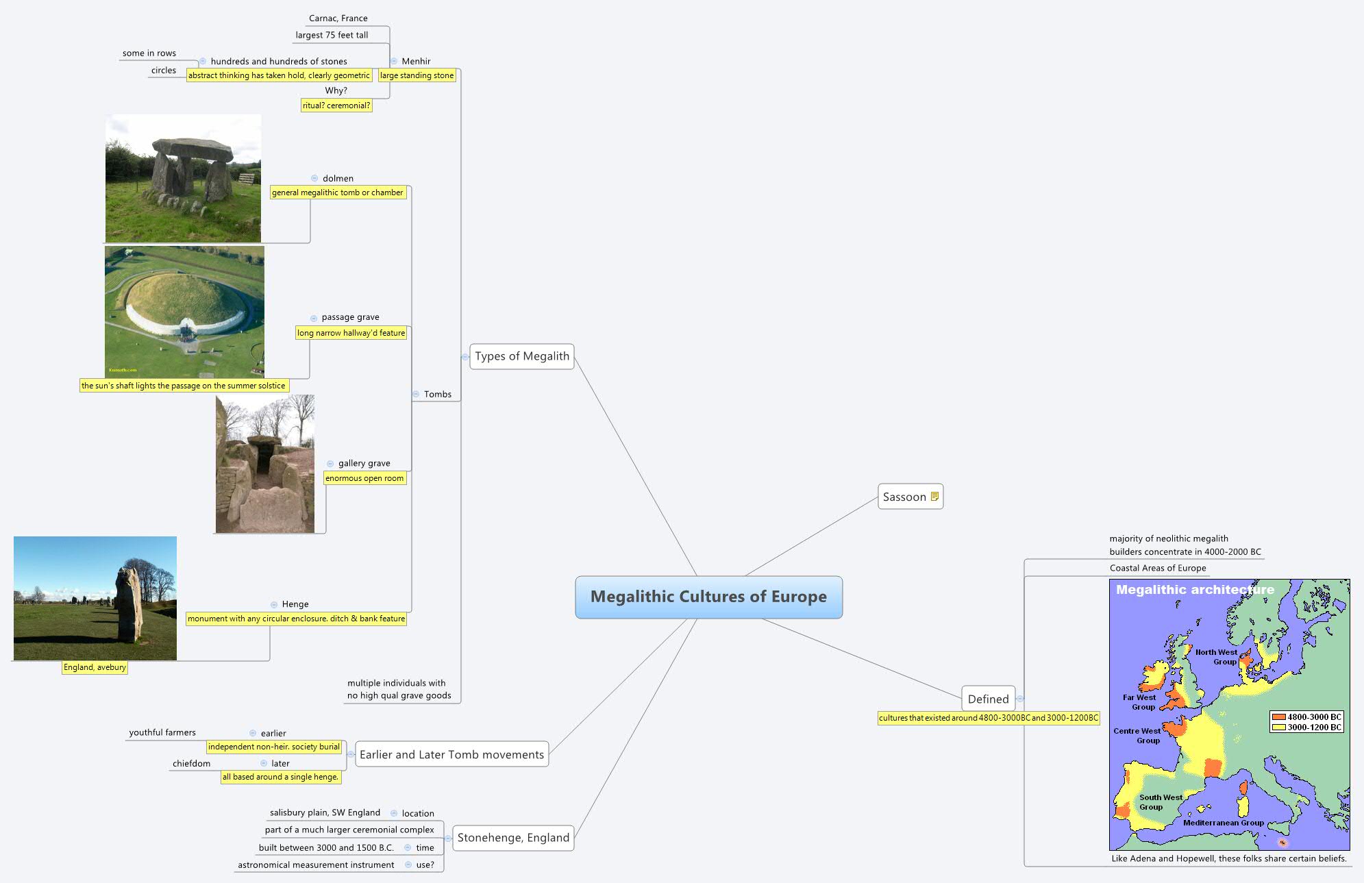 Megalithic Cultures of Europe | Scott - Xmind