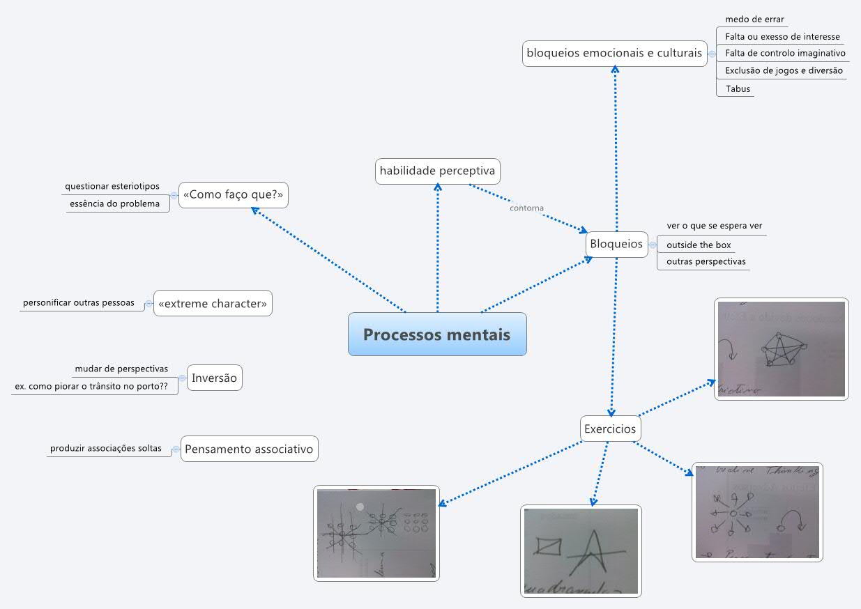 Processos mentais - XMind - Mind Mapping Software