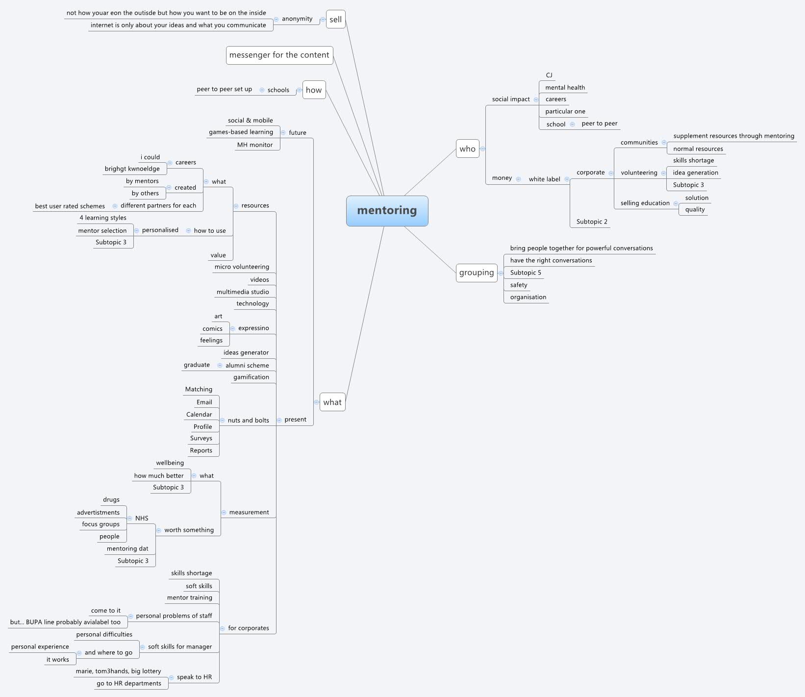 mentoring - XMind - Mind Mapping Software