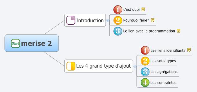 merise 2 - XMind - Mind Mapping Software