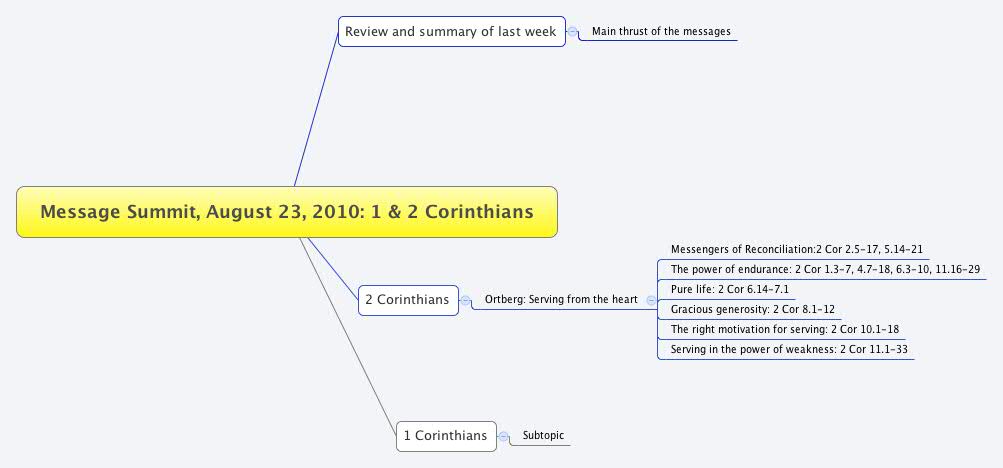 Message Summit, August 23, 2010: 1 & 2 Corinthians - XMind - Mind ...