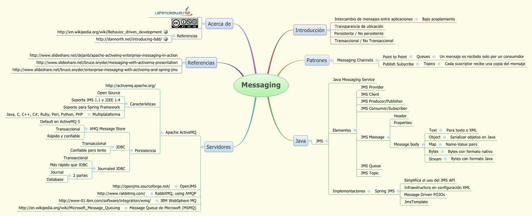 Xmind Share - Xmind - Mind Mapping Software