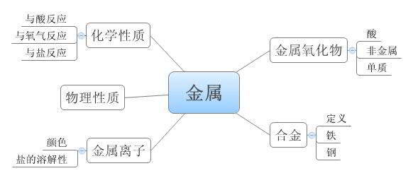 Xmind Share - Xmind - Mind Mapping App