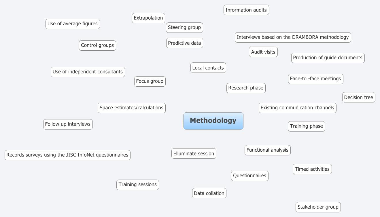 XMind Share - XMind - Mind Mapping Software