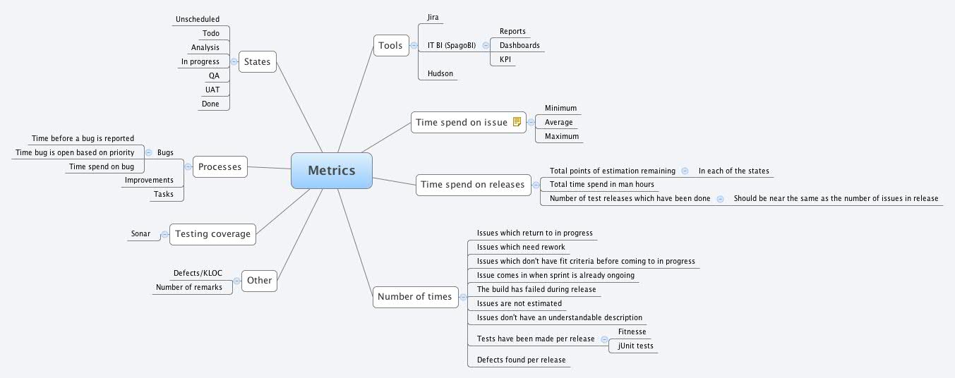 Metrics - XMind - Mind Mapping Software