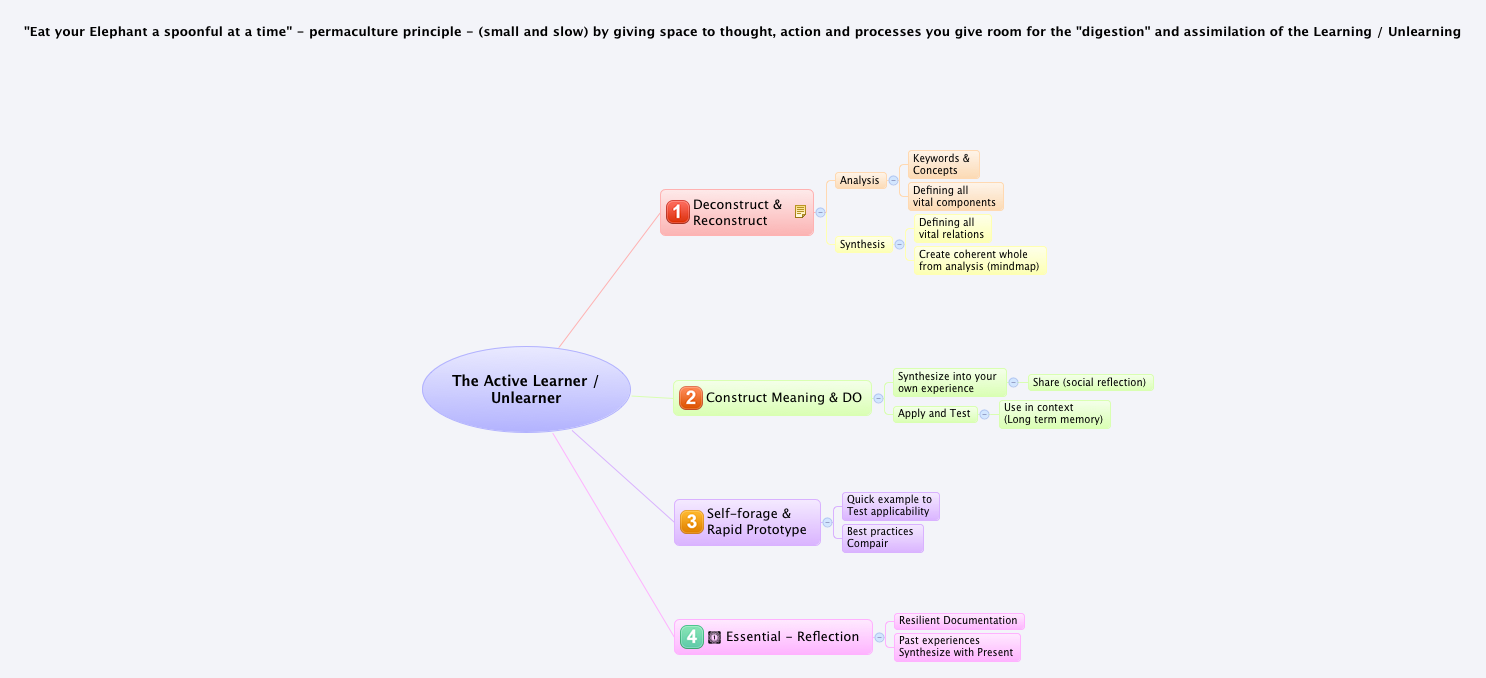 The Active Learner / Unlearner | Simha Bode - Xmind