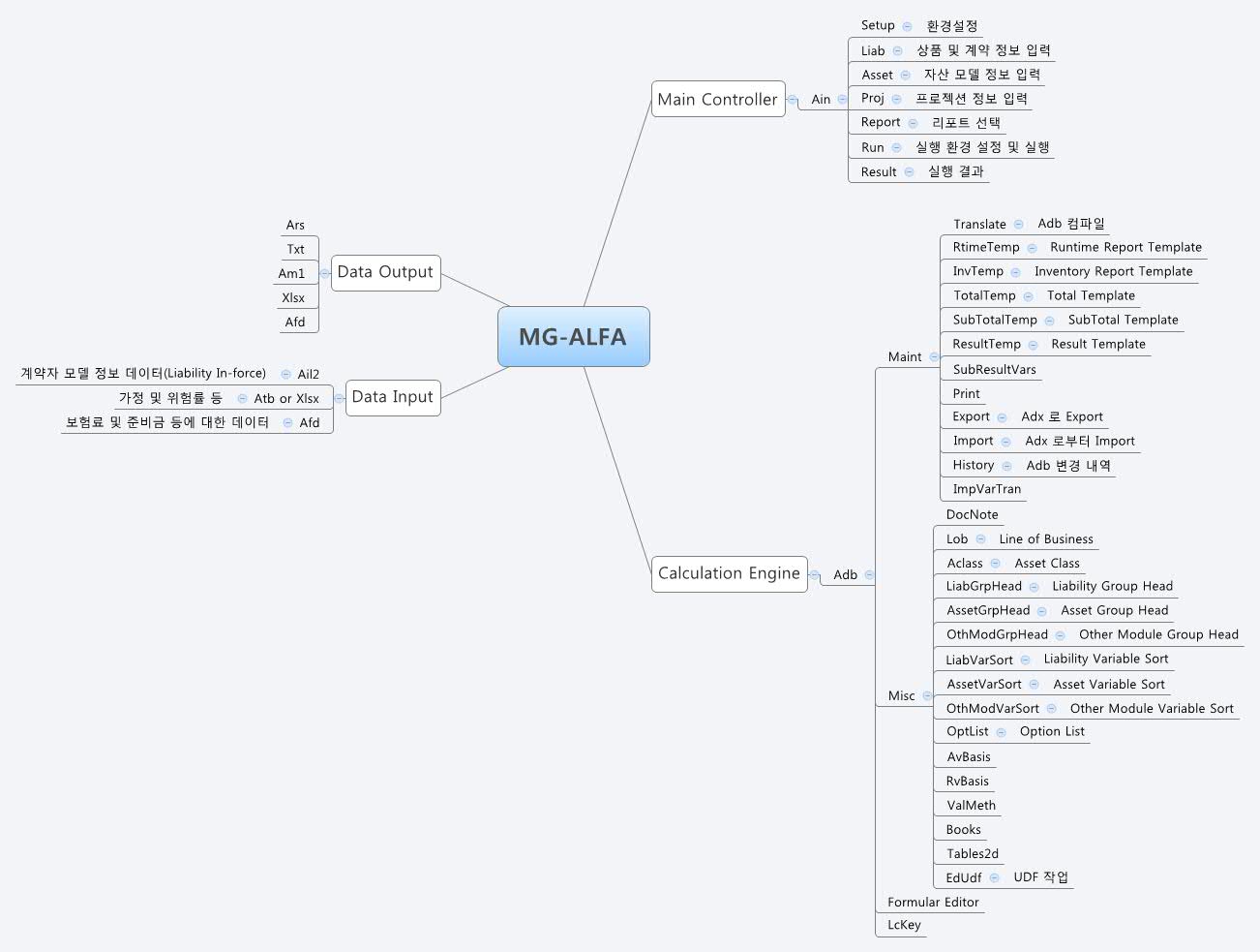MG-ALFA | gomting - Xmind