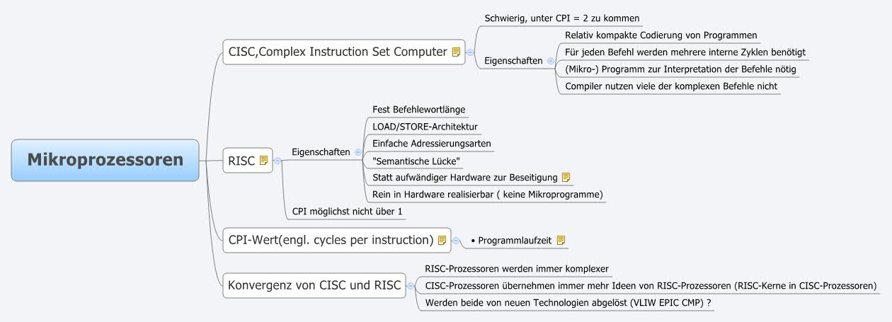 Mikroprozessoren - XMind - Mind Mapping Software
