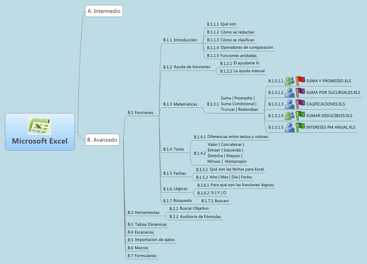 Microsoft Excel - XMind - Mind Mapping Software