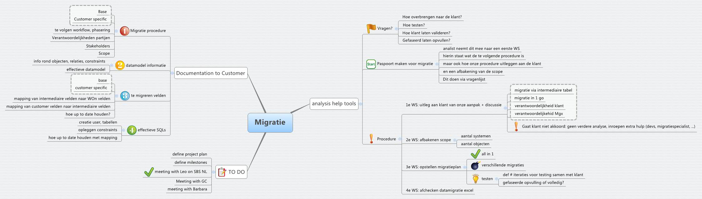 Migratie - XMind - Mind Mapping Software