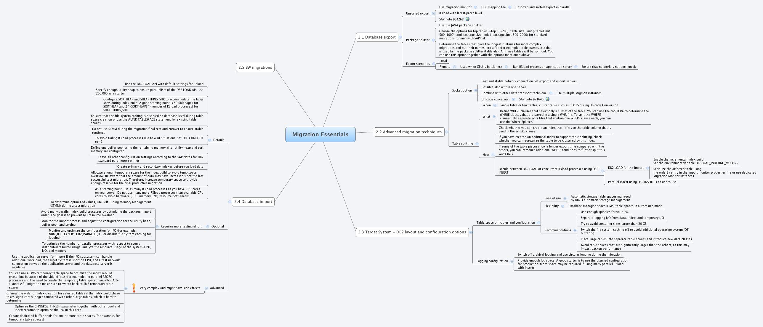 Migration Essentials - XMind - Mind Mapping Software
