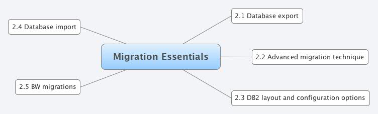 Xmind Share - Xmind - Mind Mapping App