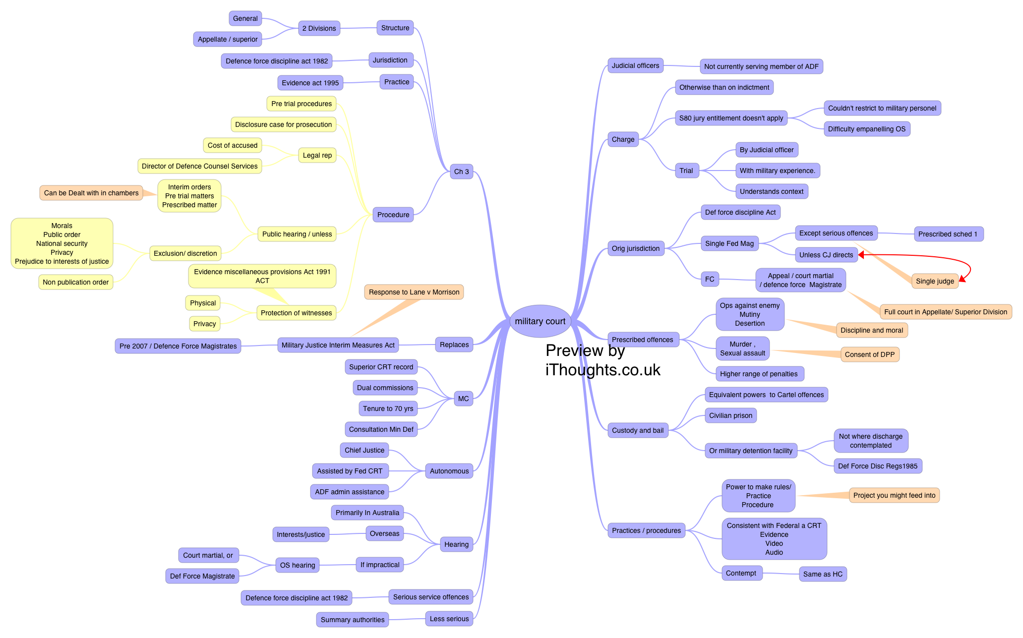 military court | Dragons4 - Xmind