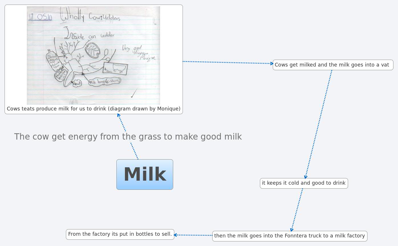 Milk - Xmind - Mind Mapping App