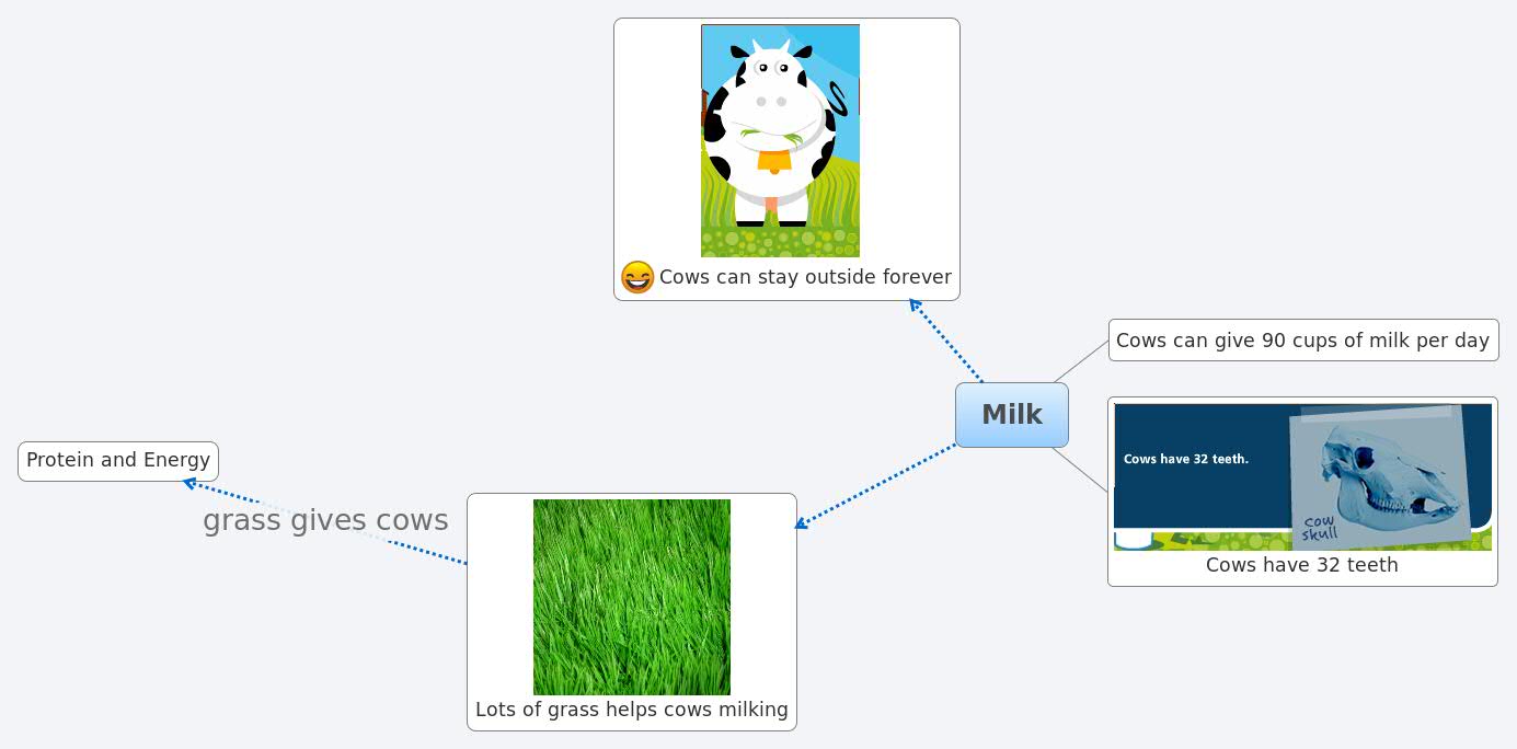 Milk - Xmind - Mind Mapping Software